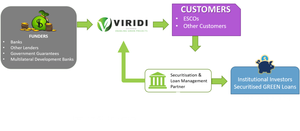 INVESTORS | VIRIDI PROJECTS